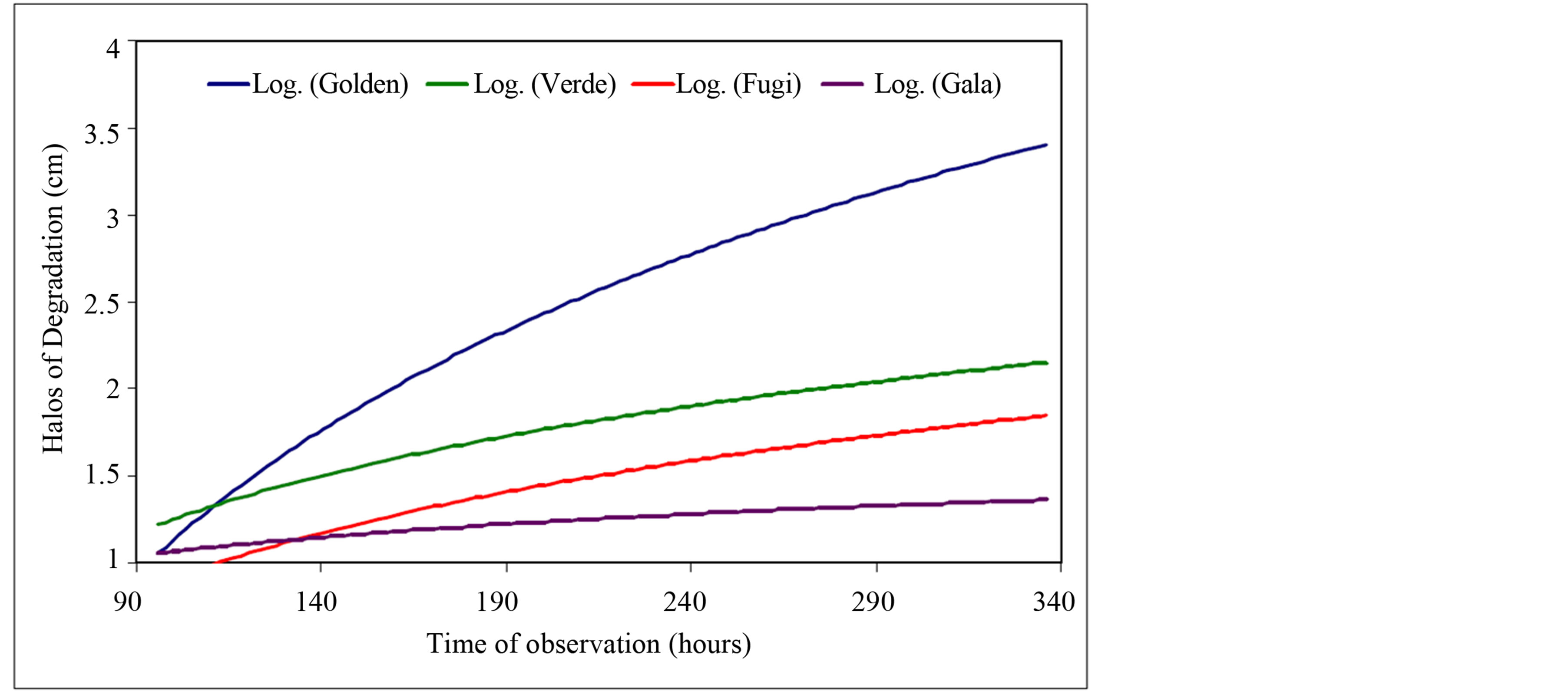 Behavior of the Fungus Colletotrichum gloeosporioides (Penz & Sacc ...