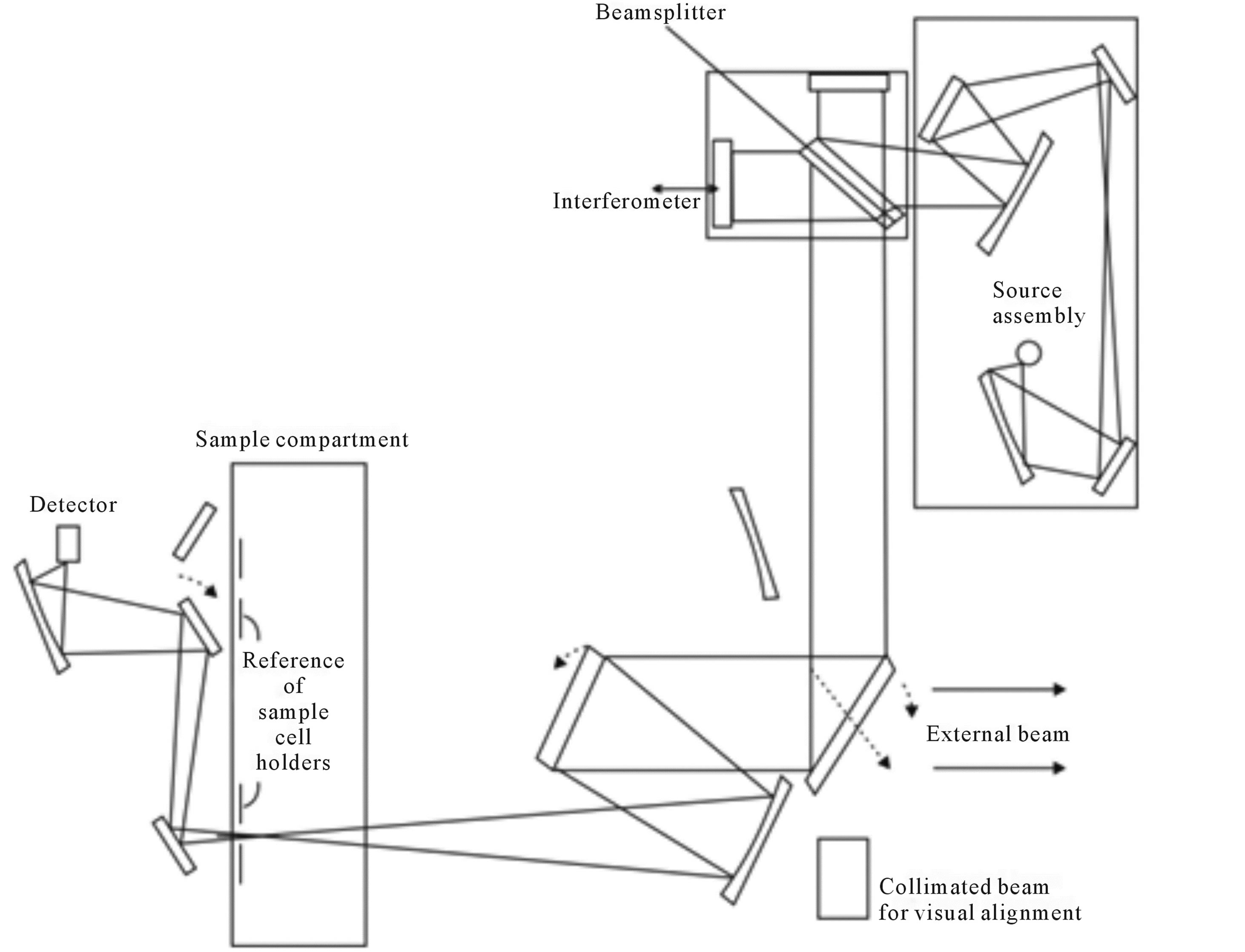 Vibrational Studies of Different Human Body Disorders Using FTIR ...