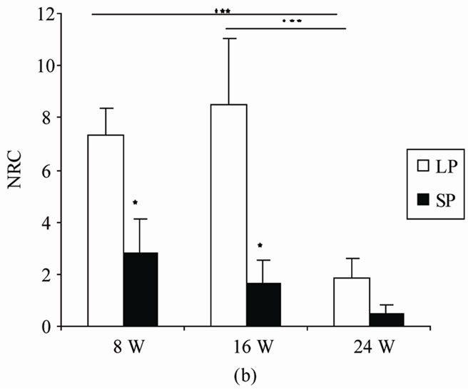 Affective Responses of Early Life Photoperiod in Male Wistar Rats