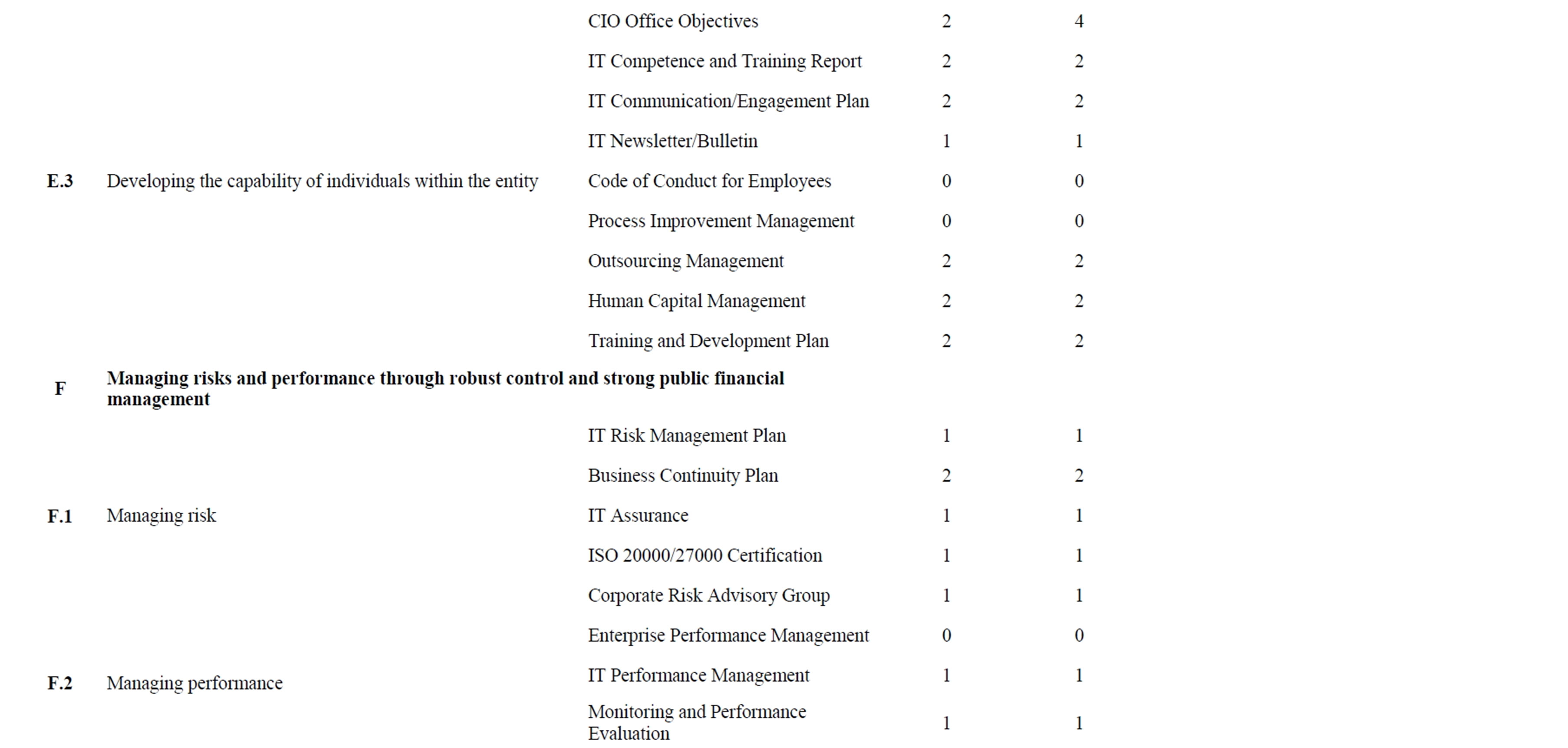 Implementing Good Governance Principles for the Public Sector in ...