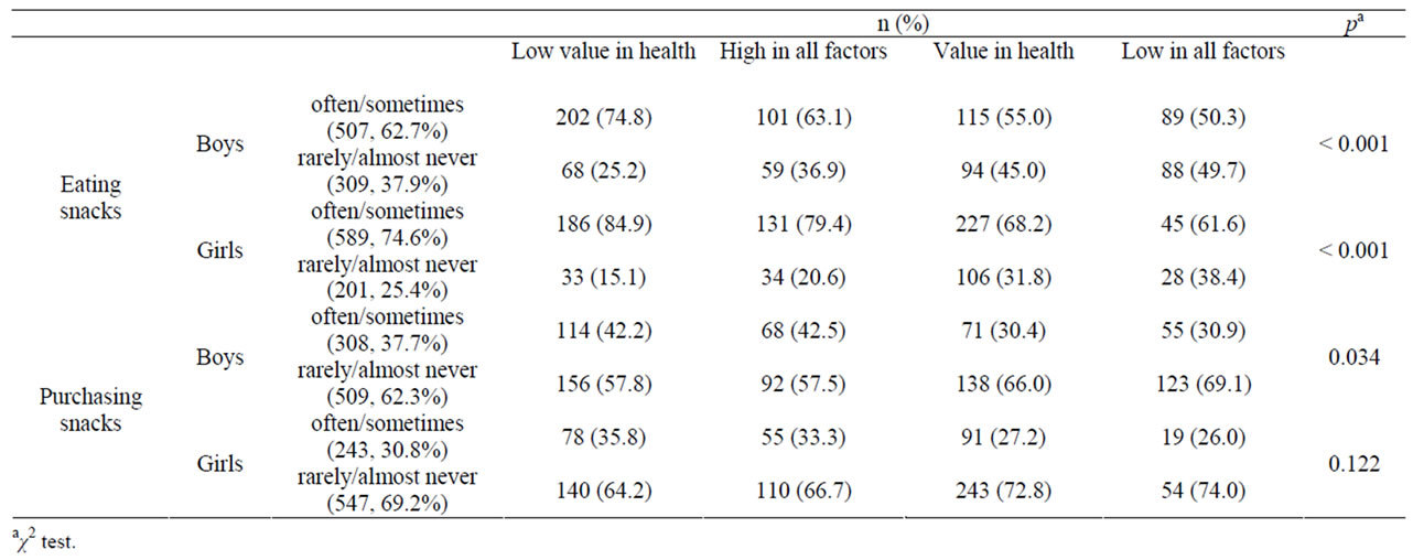Motivations Underlying the Snack Choices of Japanese Junior High School ...