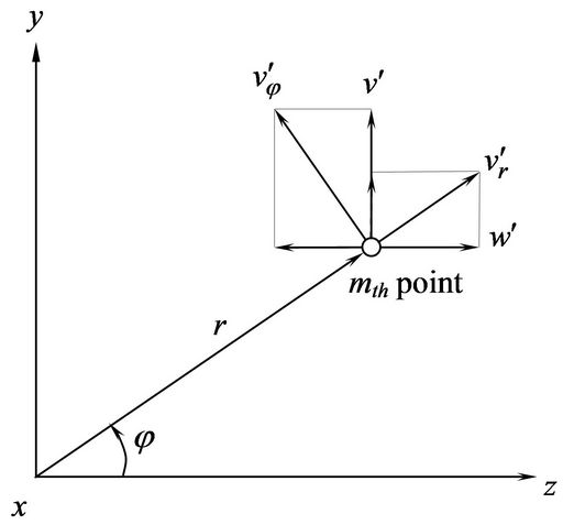 Discrete Tracer Point Method to Evaluate Turbulent Diffusion in Circular Pipe Flow