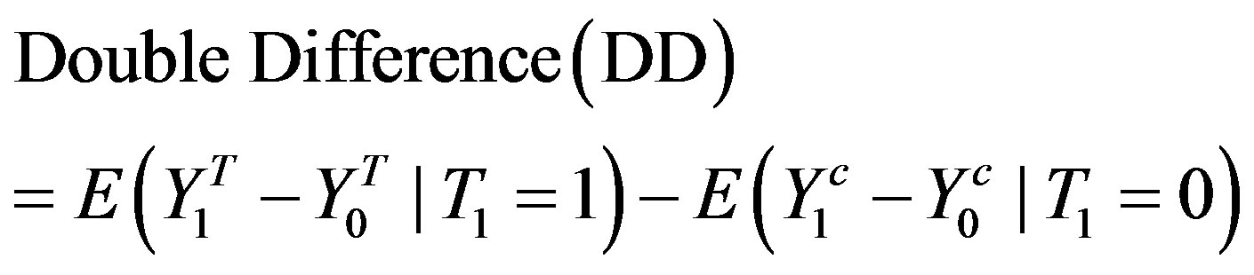 Enhancing the crop yield through capacity building programs ...