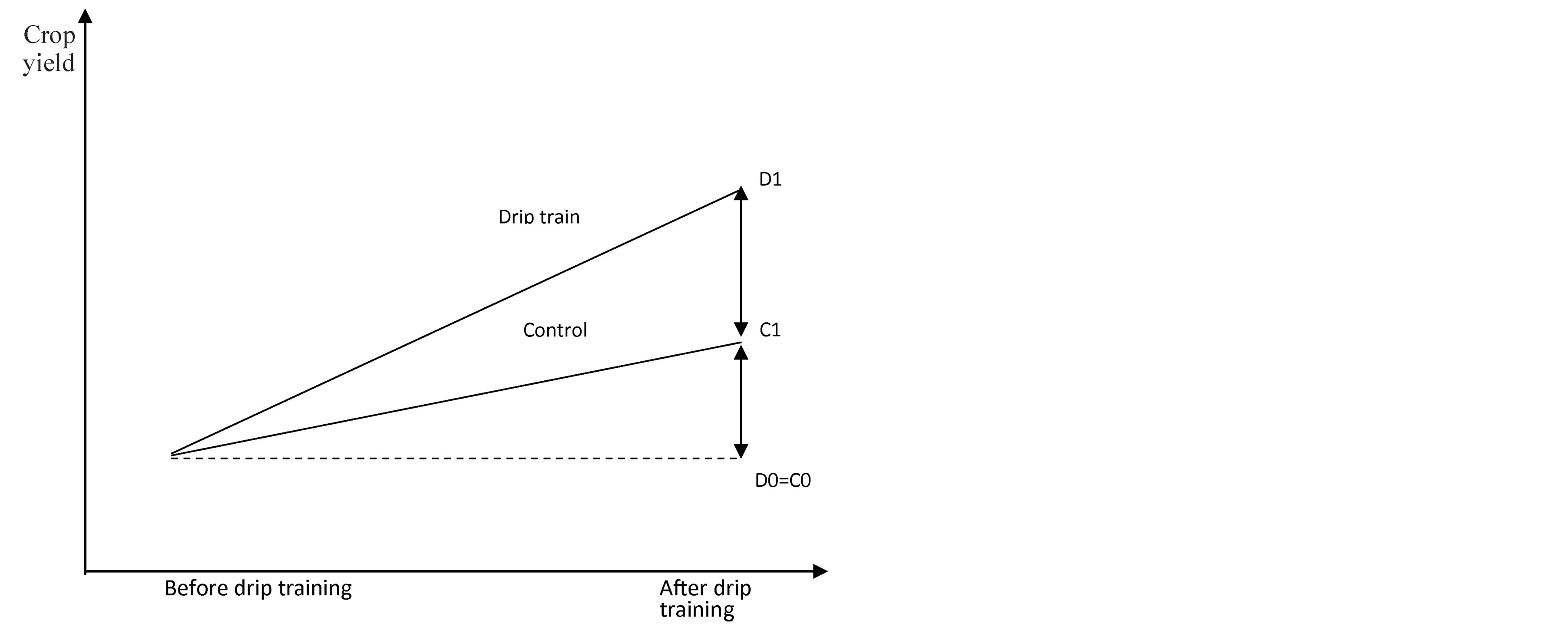Enhancing the crop yield through capacity building programs ...