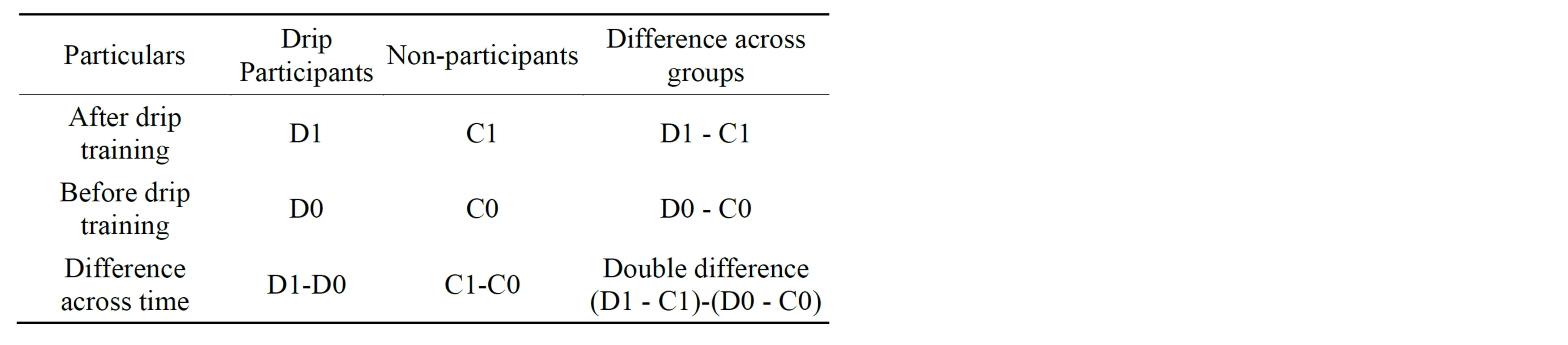 Enhancing the crop yield through capacity building programs ...