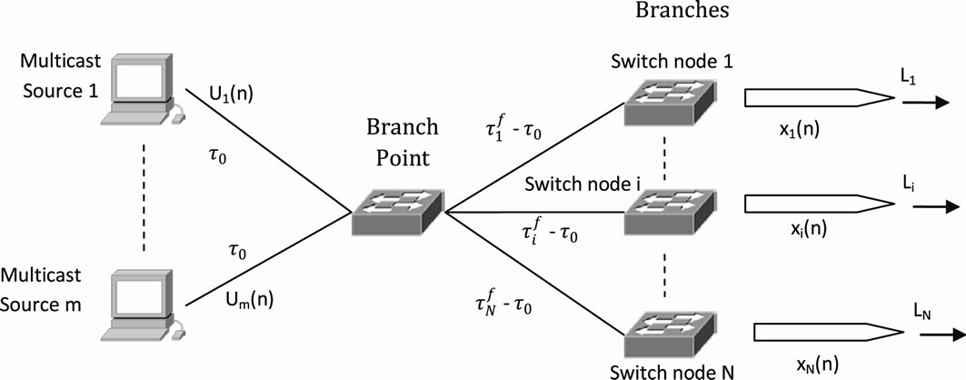 Self-Tuning Control for MIMO Network Systems