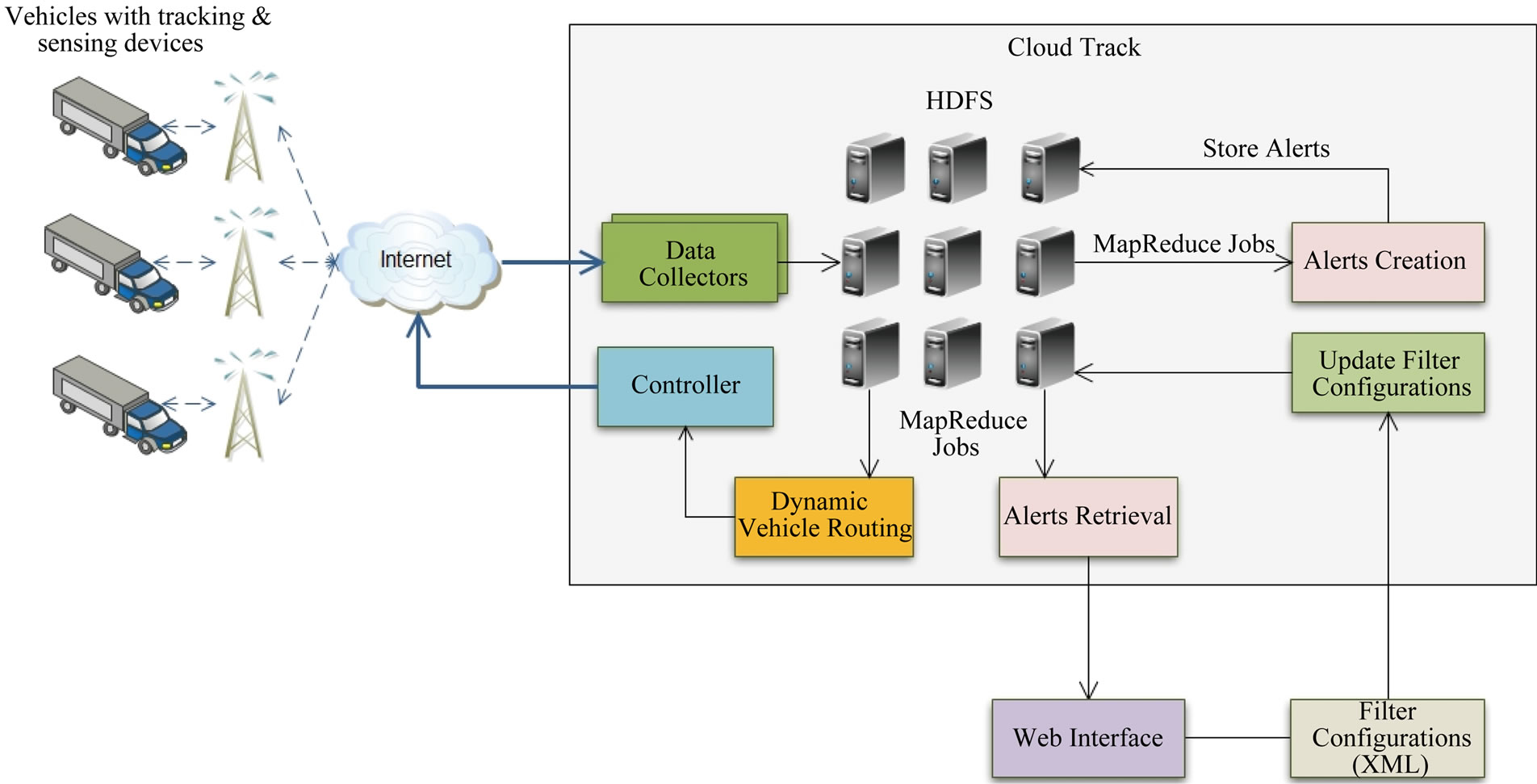 Cloud-Based Information Technology Framework for Data Driven Intelligent Transportation Systems