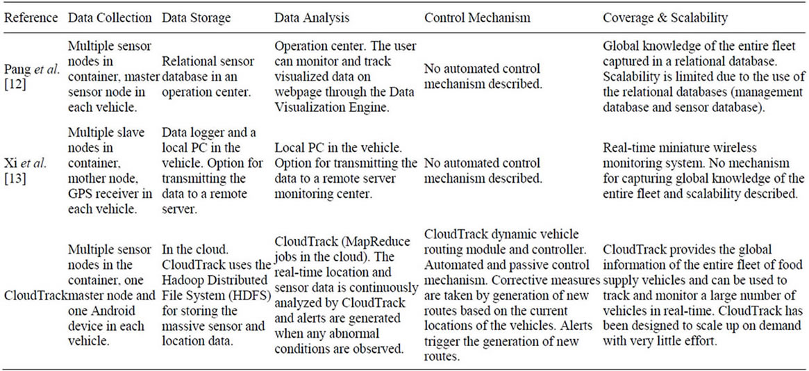 Cloud-Based Information Technology Framework for Data Driven Intelligent Transportation Systems