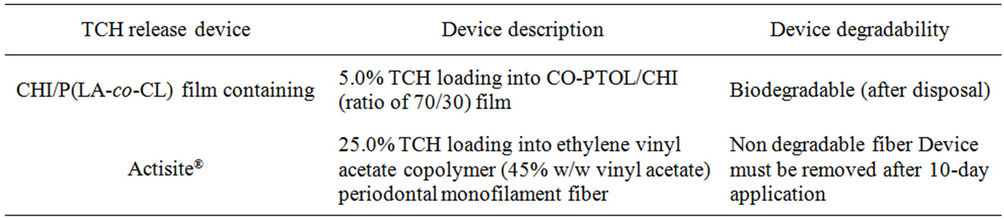 Low Molecular Weight Poly(Lactide- co -Caprolactone) for Tissue ...