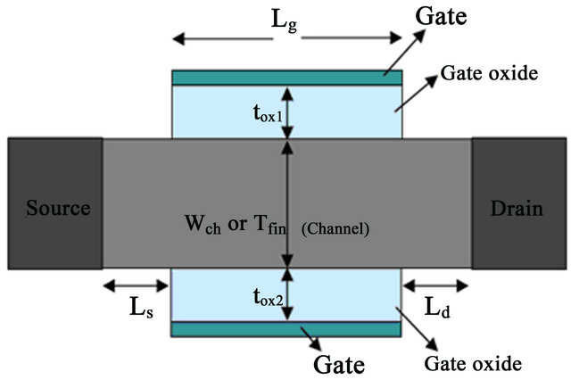 Threshold Voltage Sensitivity to Metal Gate Work-Function Based Performance Evaluation of Double ...
