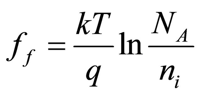 Threshold Voltage Sensitivity to Metal Gate Work-Function Based Performance Evaluation of Double ...