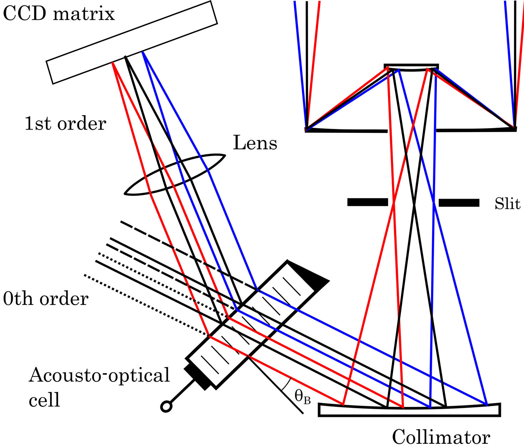 Optical Spectrometer with Acousto-Optical Dynamic Grating for Guillermo ...