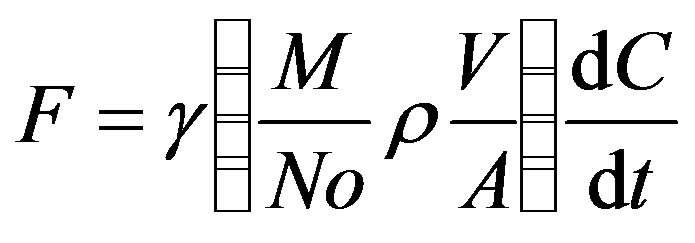 Greenhouse Gas Emissions from Intermittently Flooded (Dambo) Rice under ...