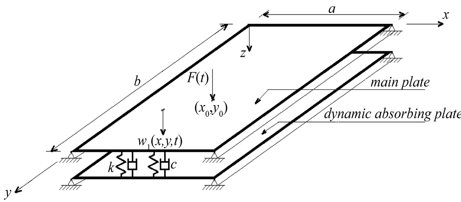 Vibration Control of a Plate Subjected to Impulsive Force by Plate-Type ...