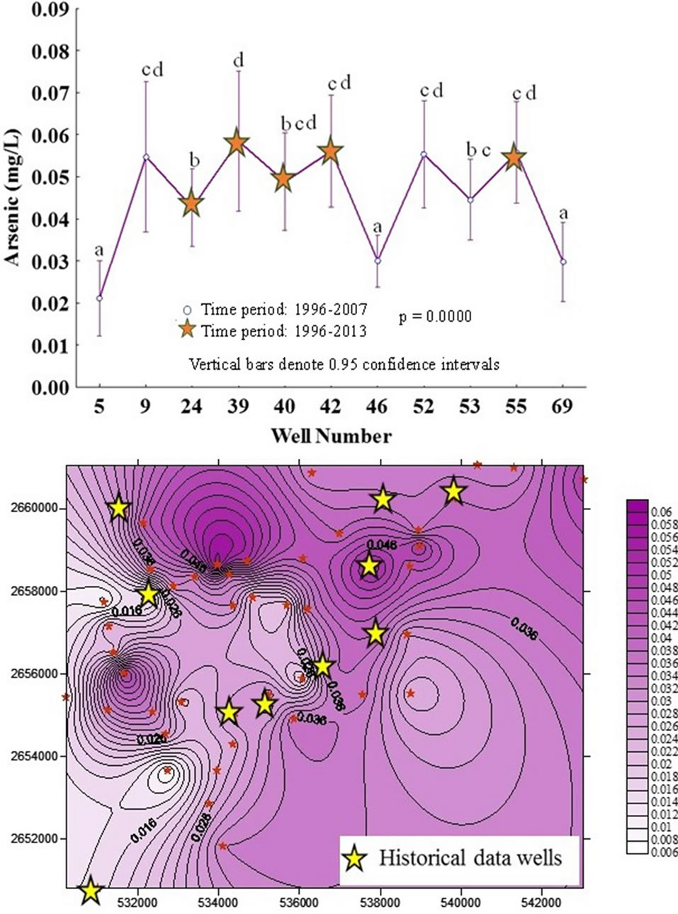 Behavior of Arsenic and Fluoride Concentration in Guadiana Valley ...