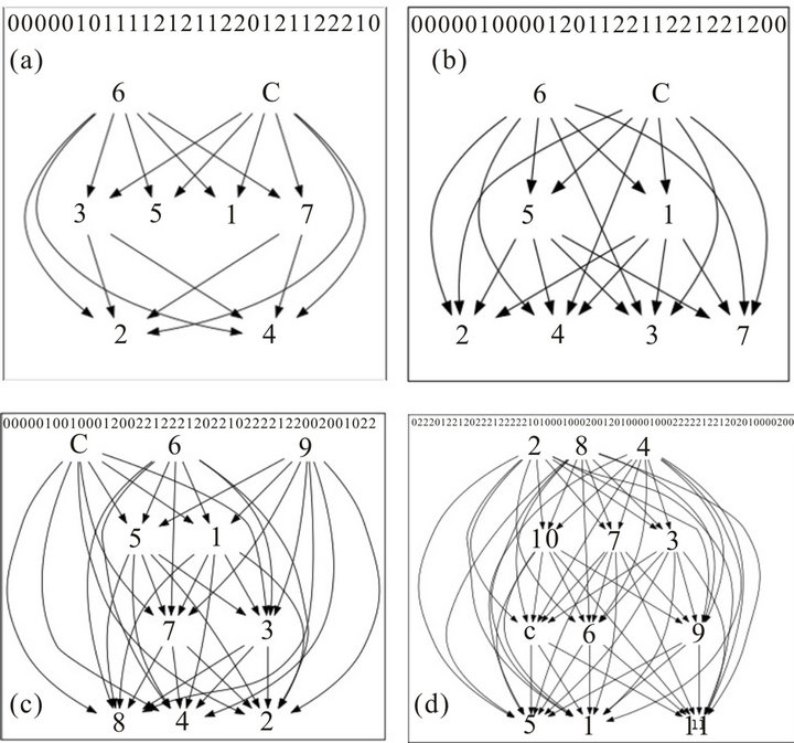 mDAG: A web tool for analyzing, visualizing, and interpreting response ...