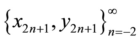 On the Behavior of Positive Solutions of a Difference Equations System ...