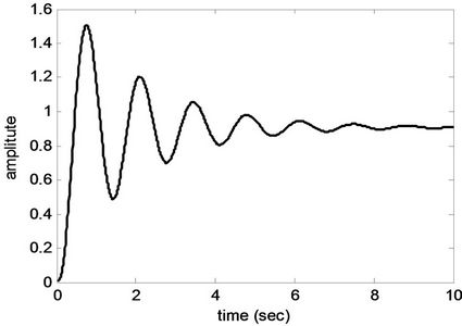Application of Current Search to Optimum PIDA Controller Design