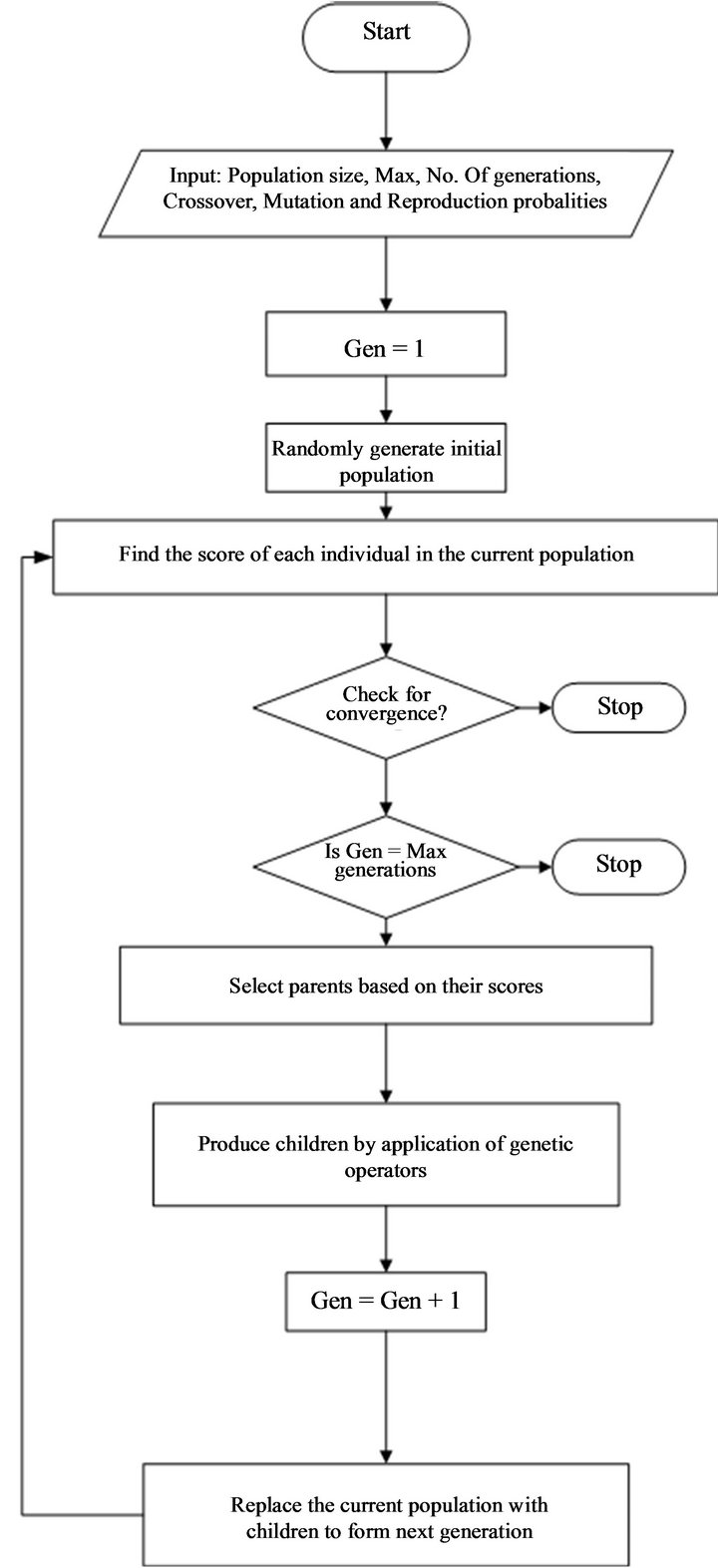 Particle Swarm Optimization (PSO) Based Turbine Control