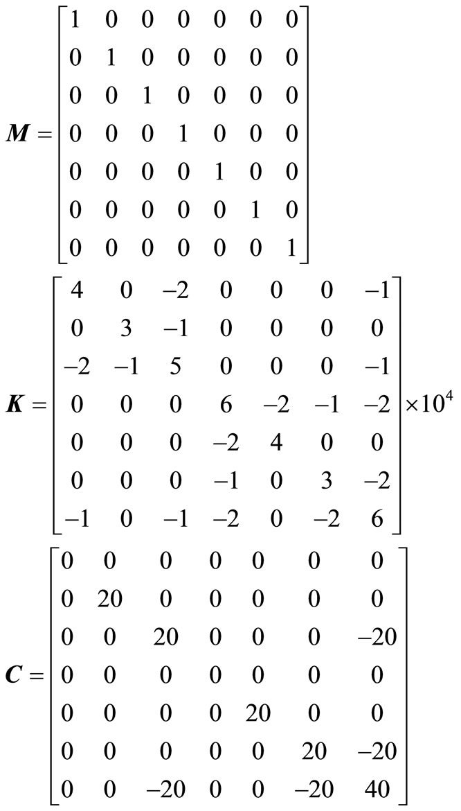 Structural Reanalysis of Dynamic Systems Using Model Updating Method
