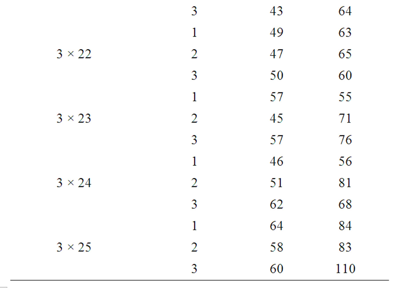 Design and Comparison of Simulated Annealing Algorithm and GRASP to Minimize Makespan in Single ...