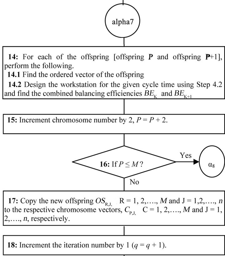 Genetic Algorithm For Concurrent Balancing Of Mixed Model Assembly Lines With Original Task