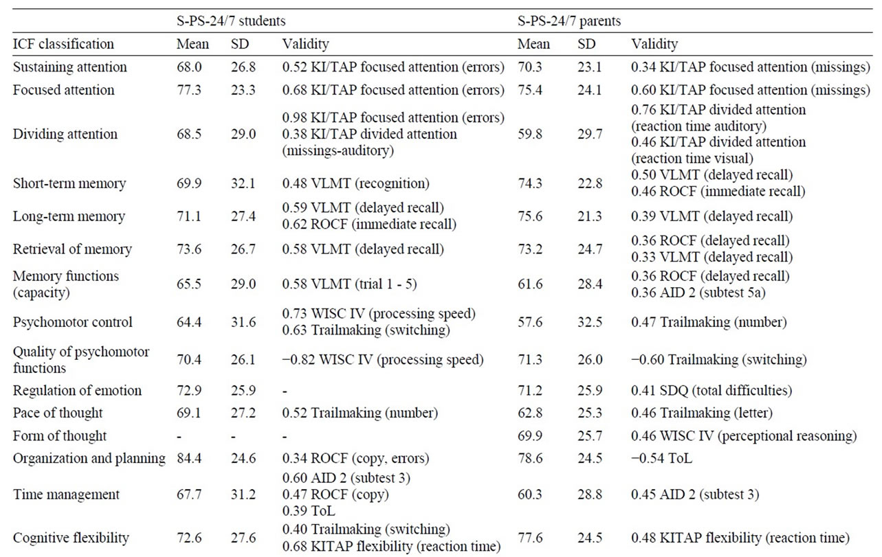 Advantages of an ICF-Based Approach in School Reintegration of ...