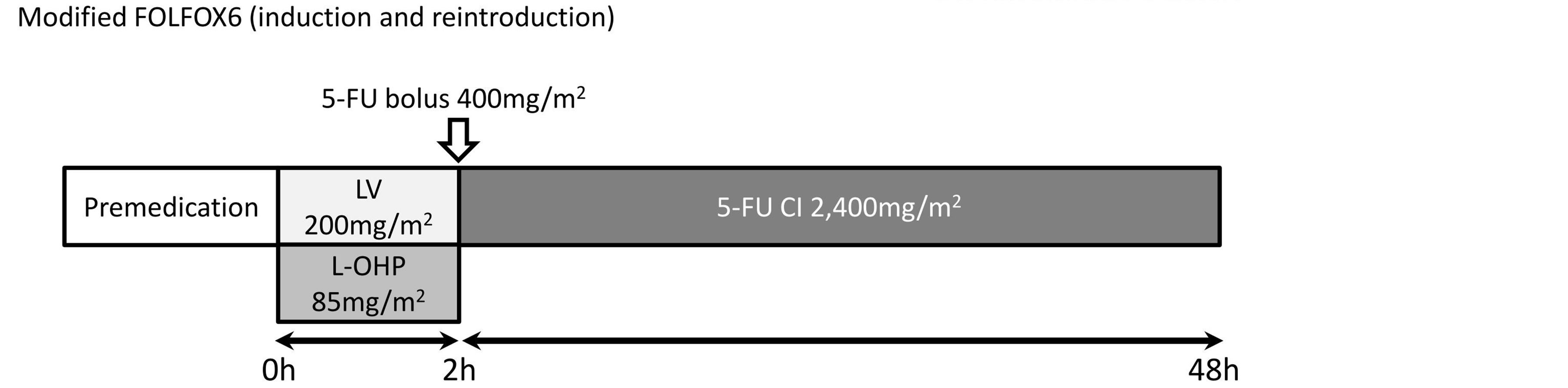 Multicenter Analysis of mFOLFOX6 with Oxaliplatin Stop-and-Go Strategy ...