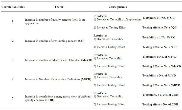 Treating NFR as First Grade for Its Testability