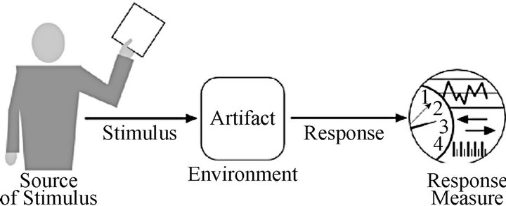 Treating NFR as First Grade for Its Testability