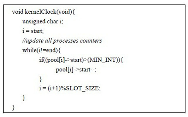 Microkernel Development for Embedded Systems
