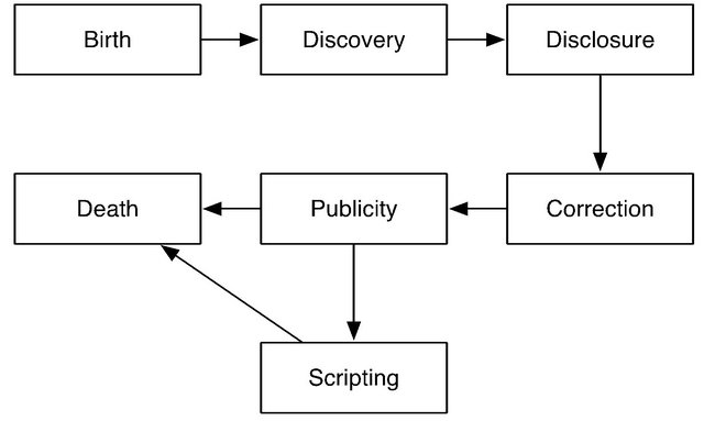 Quantitative Security Evaluation for Software System from Vulnerability Database