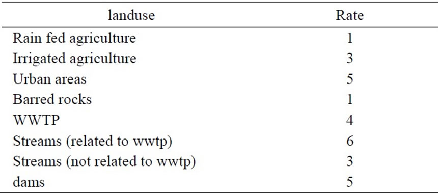 Assessing Groundwater Vulnerability in Azraq Basin Area by a Modified ...