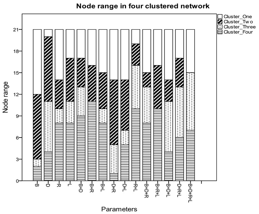 Multiple Parameter Based Clustering (MPC): Prospective Analysis for Effective Clustering in ...