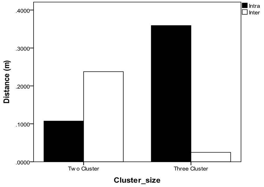 Multiple Parameter Based Clustering (MPC): Prospective Analysis for Effective Clustering in ...