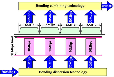 Design of Out-of-Band Protocols to Transmit UHDTV Contents in the CATV ...