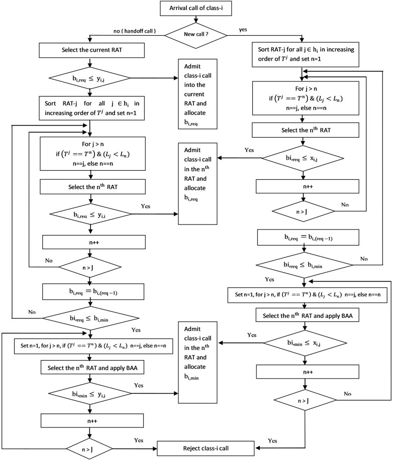 Adaptive Terminal-Modality-Based Joint Call Admission Control for ...