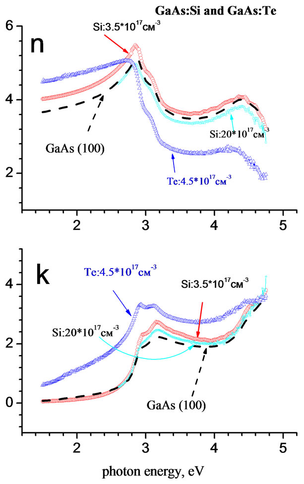 Optical Constants for MBE n-Type GaAs Films Doped by Si or Te between 1 ...