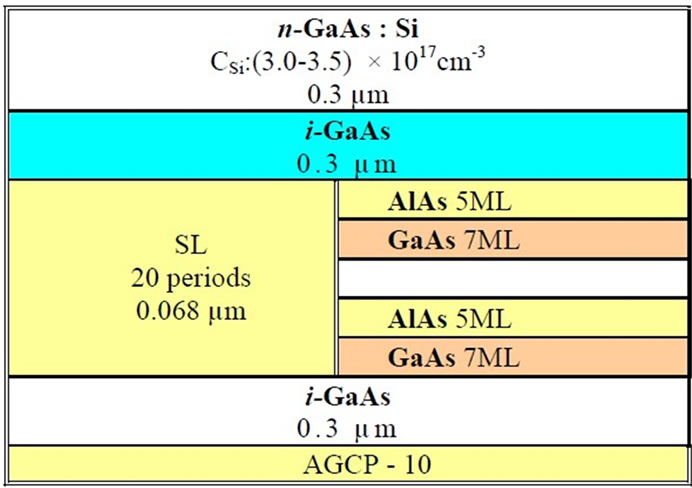 Optical Constants for MBE n-Type GaAs Films Doped by Si or Te between 1 ...