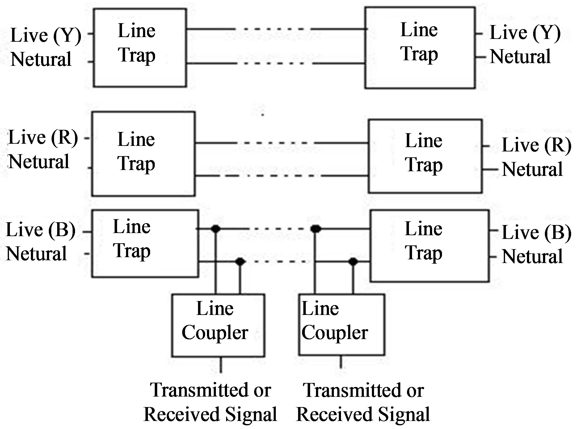 Design of Bidirectional Coupling Circuit for Broadband Power-Line ...