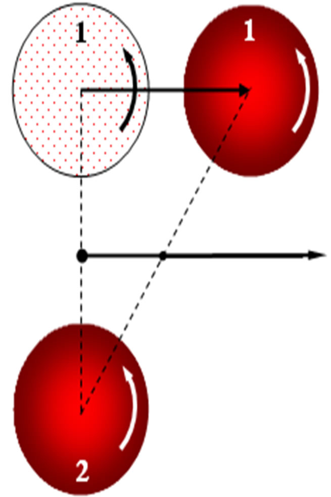 The Spin-Spin Interaction and the New Concept of Photon