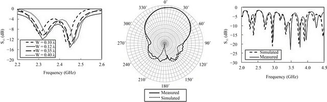 Multi-Band Rectangular Patch End-Fire Antenna Array