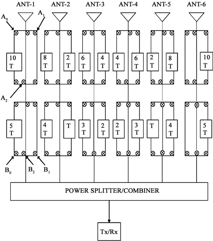 Overlapped Subarray Architecture of an Wideband Phased Array Antenna ...