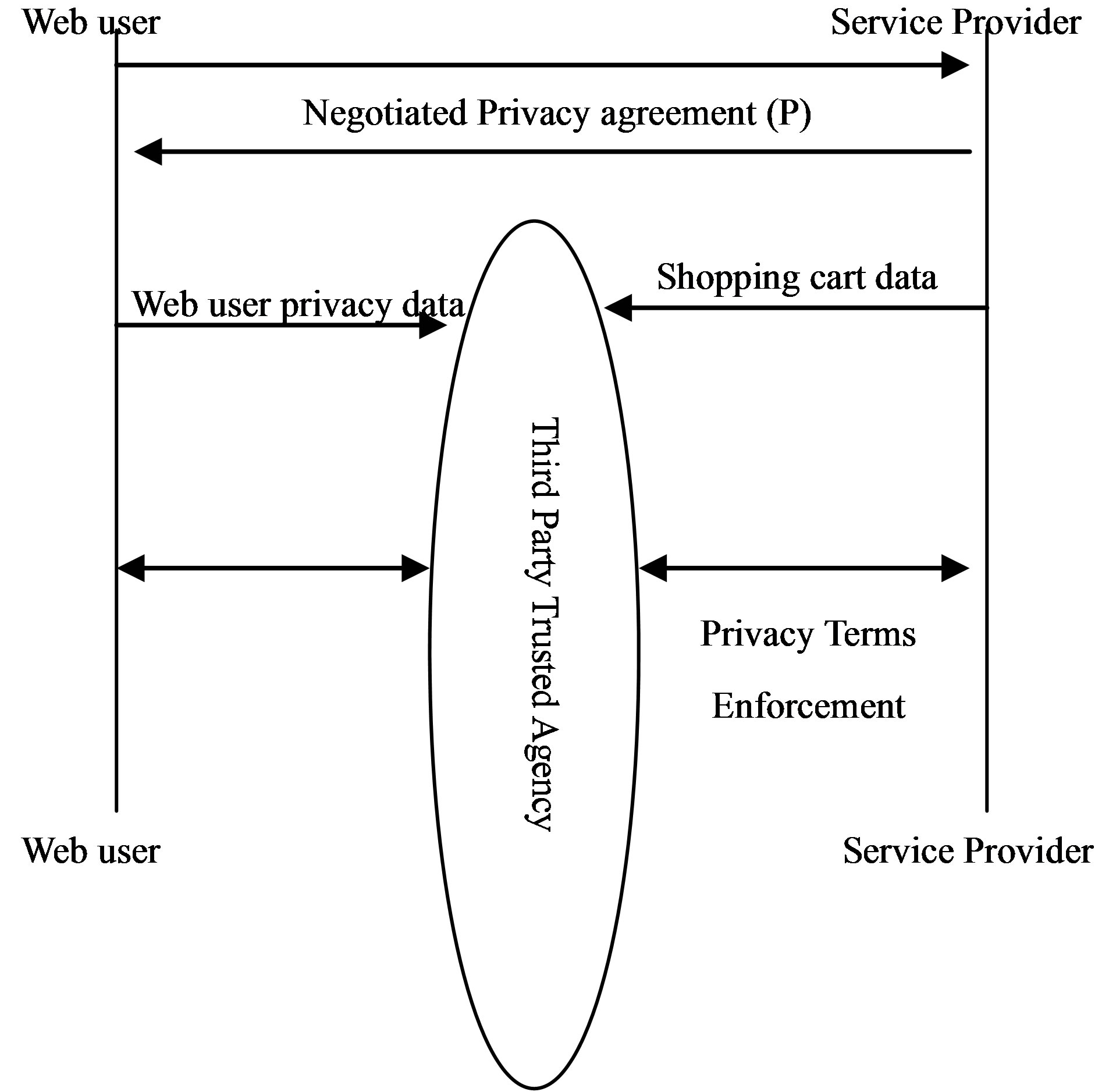 Privacy Negotiation in Socio-Technical Systems