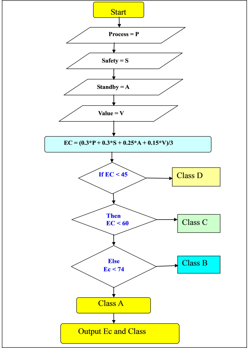 Reliability-Centered Maintenance Methodology and Application: A Case Study