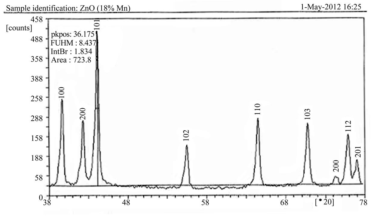 ZnO Nanobelts: An Efficient Catalyst for Synthesis of 5-Arylidine-2,4 ...