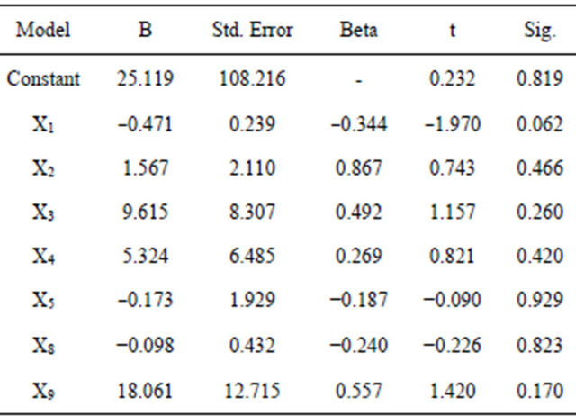Optimization of Blasting Parameters Using Regression Models in Ratcon and NSCE Granite Quarries ...