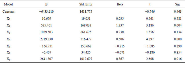Optimization of Blasting Parameters Using Regression Models in Ratcon and NSCE Granite Quarries ...