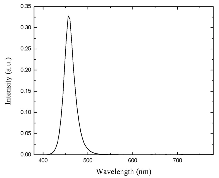 Study on the Effect of Monochromatic Light on the Growth of the Red ...
