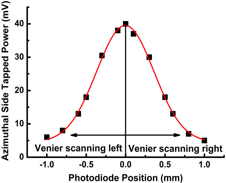 Power Tapping Function in Near Infra-Red Region Based on 45° Tilted ...
